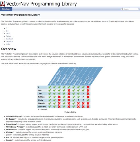 Find VectorNav VN-200 SMD Kit - GNSS-Aided Inertial Navigation (GNSS ...