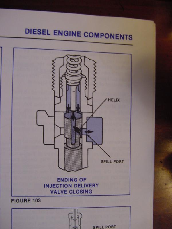 Buy Ford Basic Diesel Principles Manual Car DIESEL ENGINE basics 1982 ...