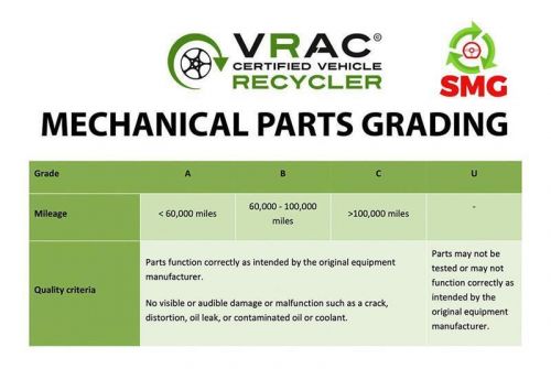 Purchase VOLVO XC90 T8 2016- REAR BUMPER CRASH REINFORCEMENT BAR ...