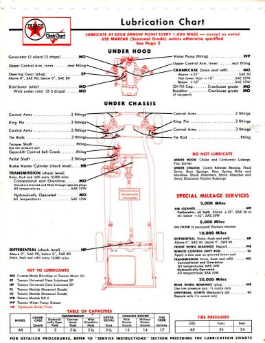 Buy 1953 DODGE 6 & V8 53 ALL MODELS LUBRICATION LUBE CHARTS D CC T in ...